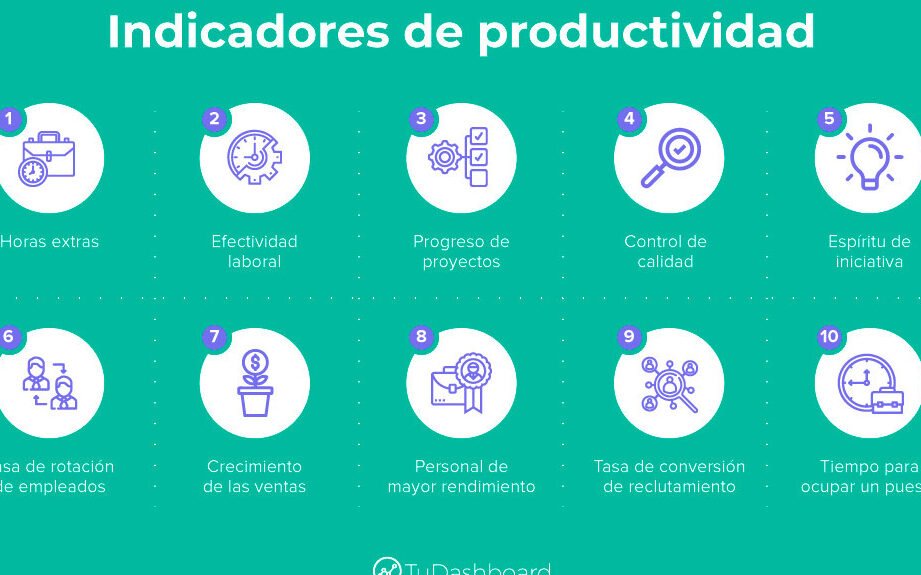 10 Formas De Evaluar Tu Progreso En Crecimiento Y Productividad